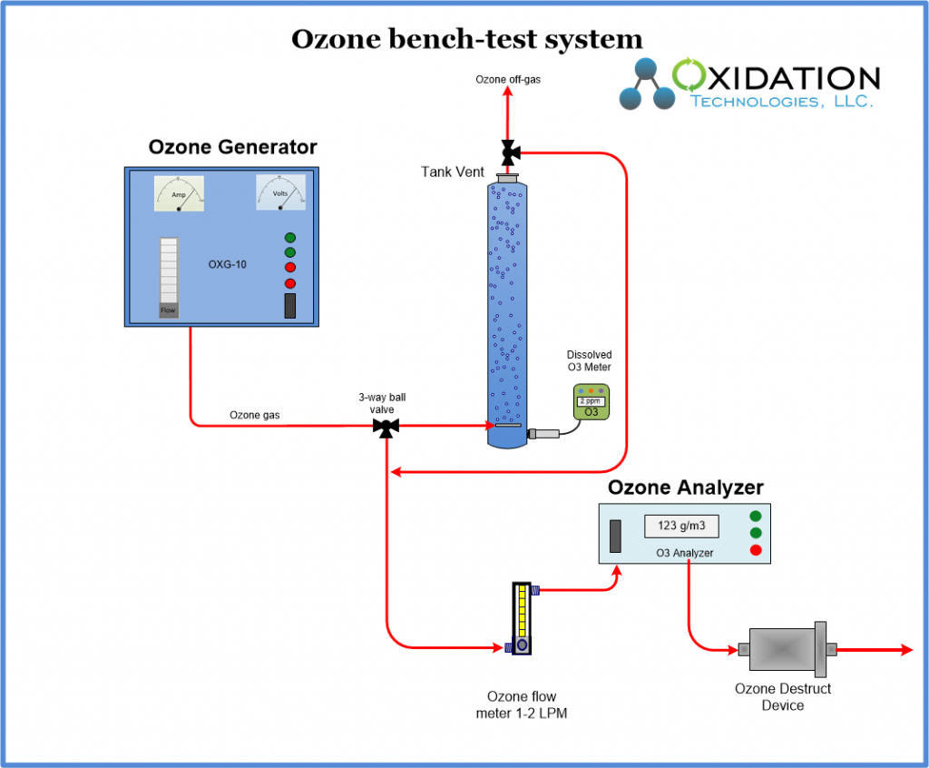 Ozone Bubble Diffusers – stainless steel – Oxidation Technologies News