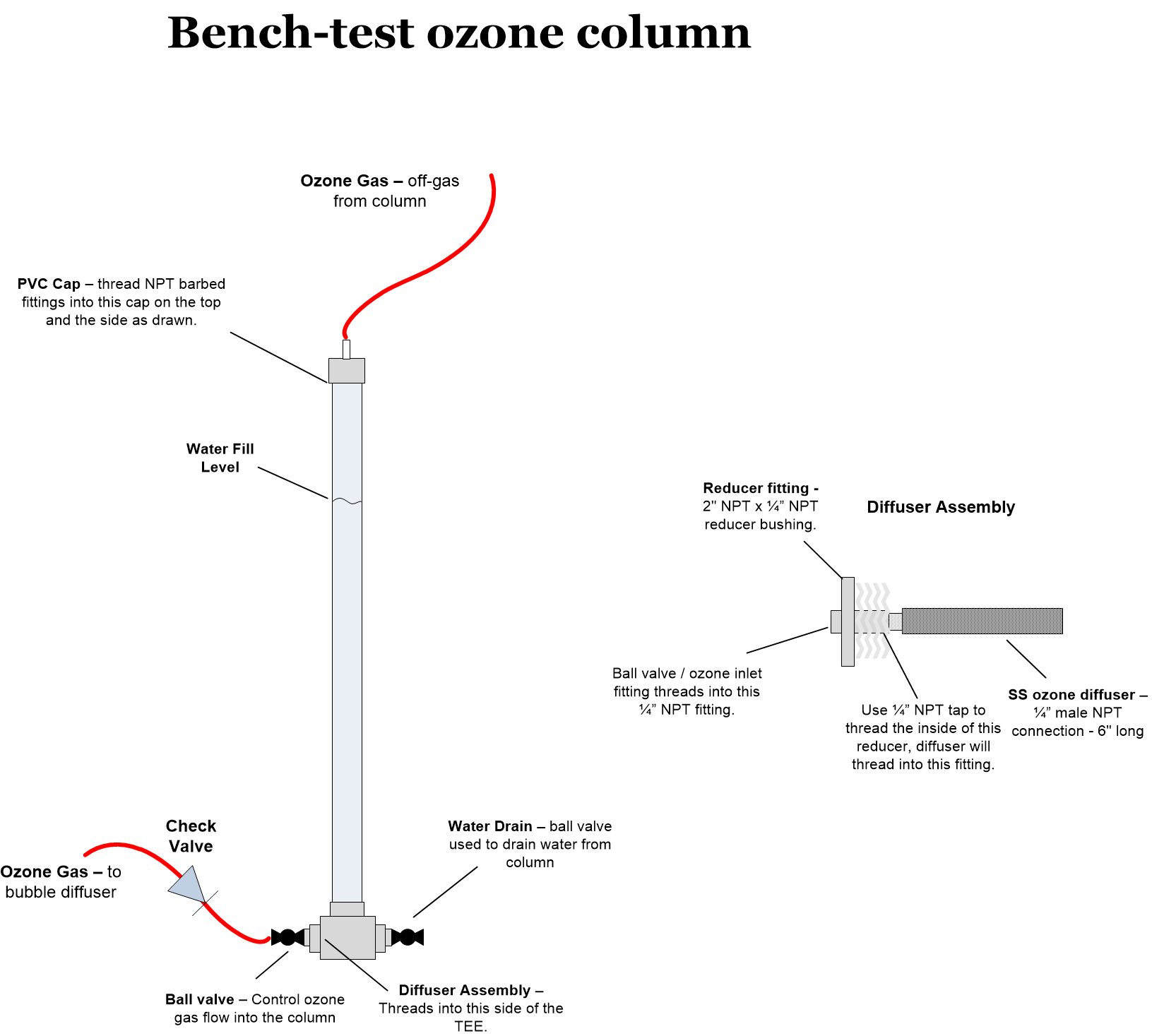 Bench-test column – Oxidation Technologies News