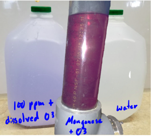 Cool Colors in Oxidation – Oxidation Technologies News