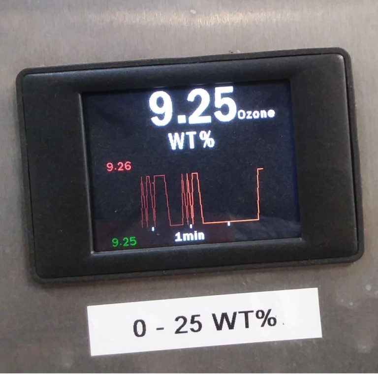 Making Sense of Ozone Measurements – Oxidation Technologies News