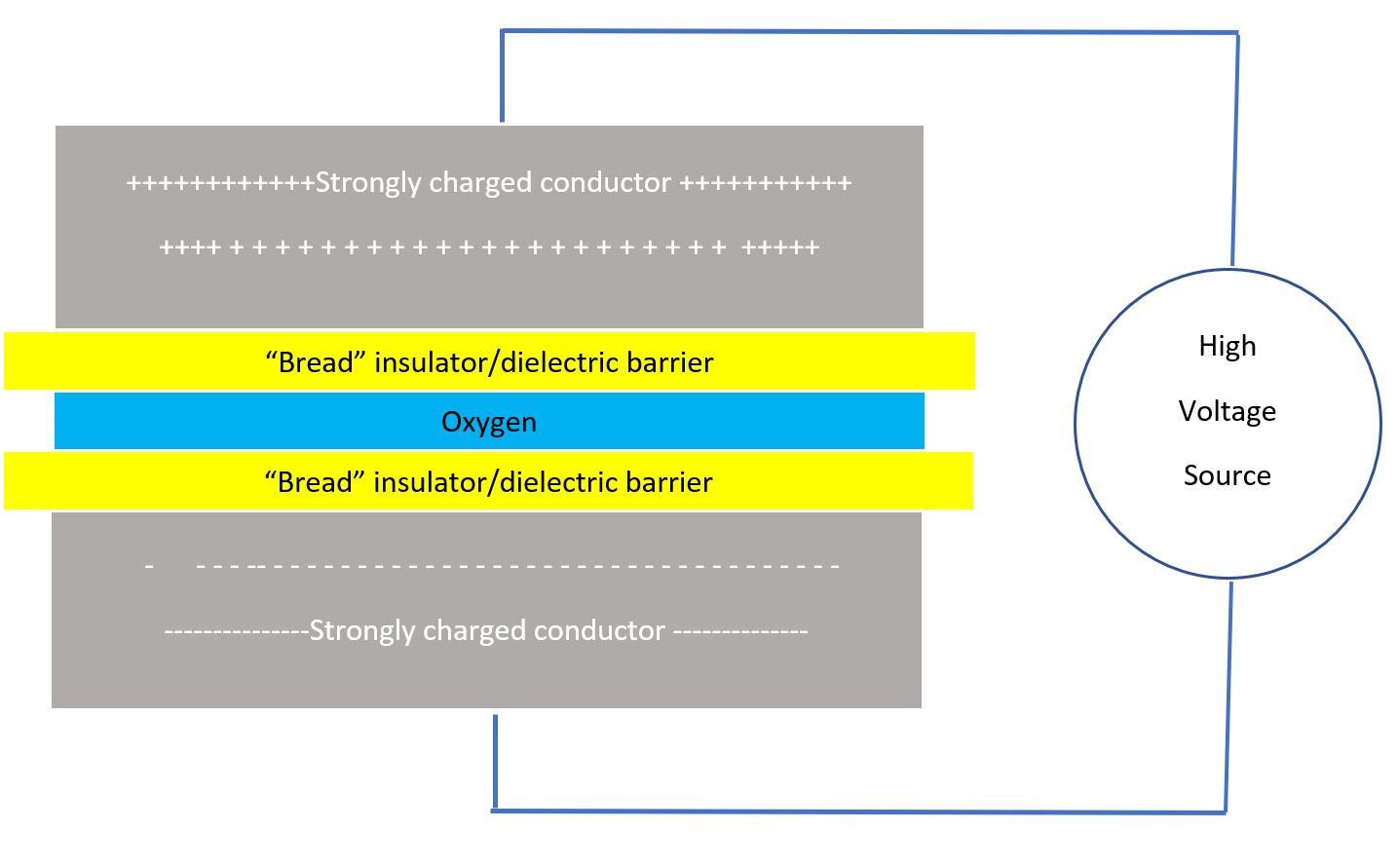 Journey to the Center of a DBD Ozone Generating Plasma Cell ...