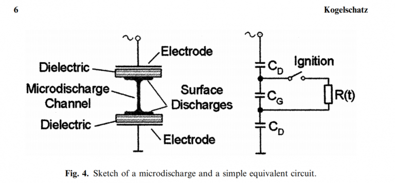 Journey to the Center of a DBD Ozone Generating Plasma Cell ...