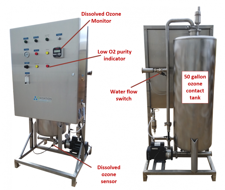 ozone water system – Oxidation Technologies News