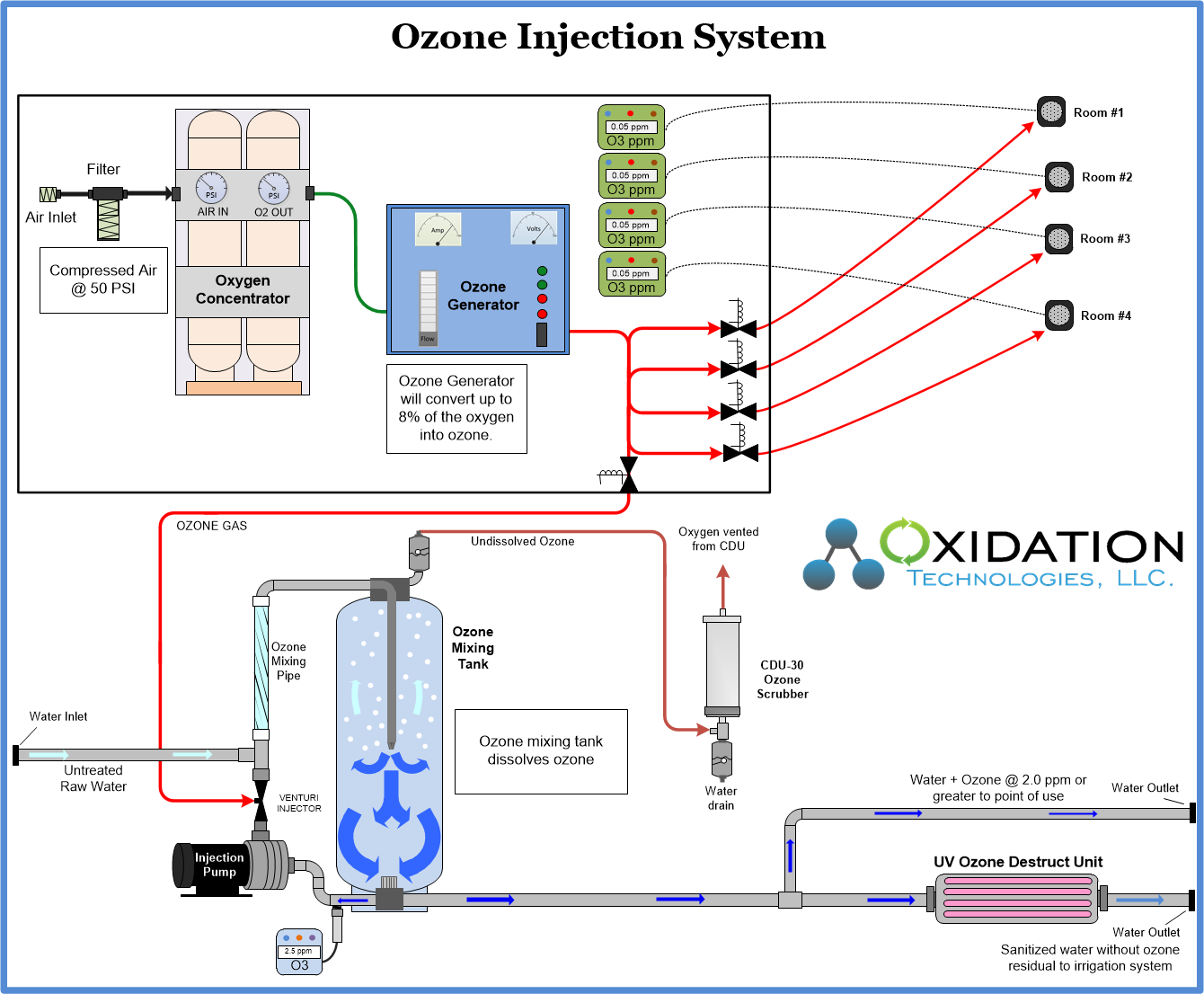 Ozone use in the cannabis industry – Oxidation Technologies News
