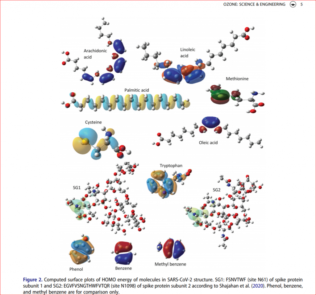 How to Dismember Corona Virus with Ozone – Oxidation Technologies News