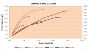 Introducing: The OXP-Series – Oxidation Technologies News