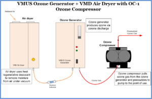 Compressed ozone gas – Oxidation Technologies News