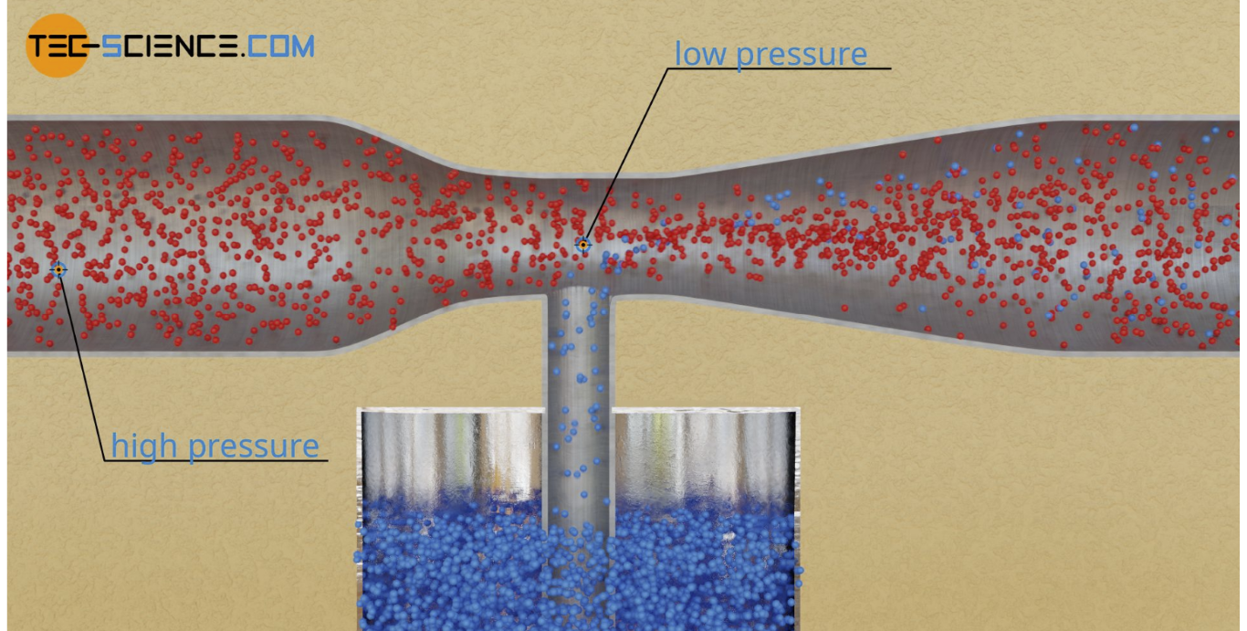 Challenges of Spraying Ozonated Water – Oxidation Technologies News