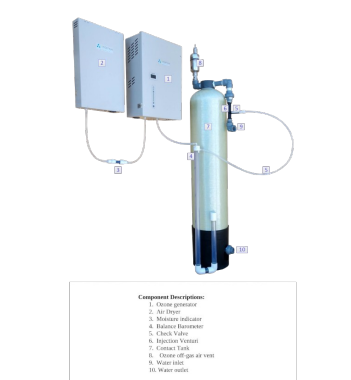 A Cup of Joe with John: Getting Ozone into Water – Oxidation ...