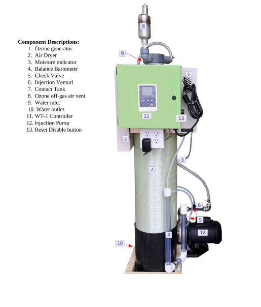 A Cup of Joe with John: Getting Ozone into Water – Oxidation ...