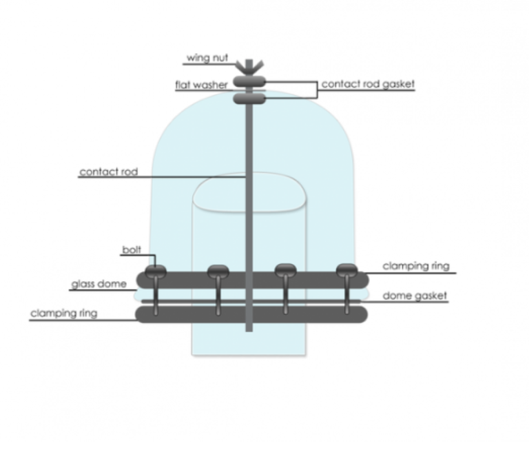 Dome Gasket Set for Hess Ozone Generators – Oxidation Technologies News