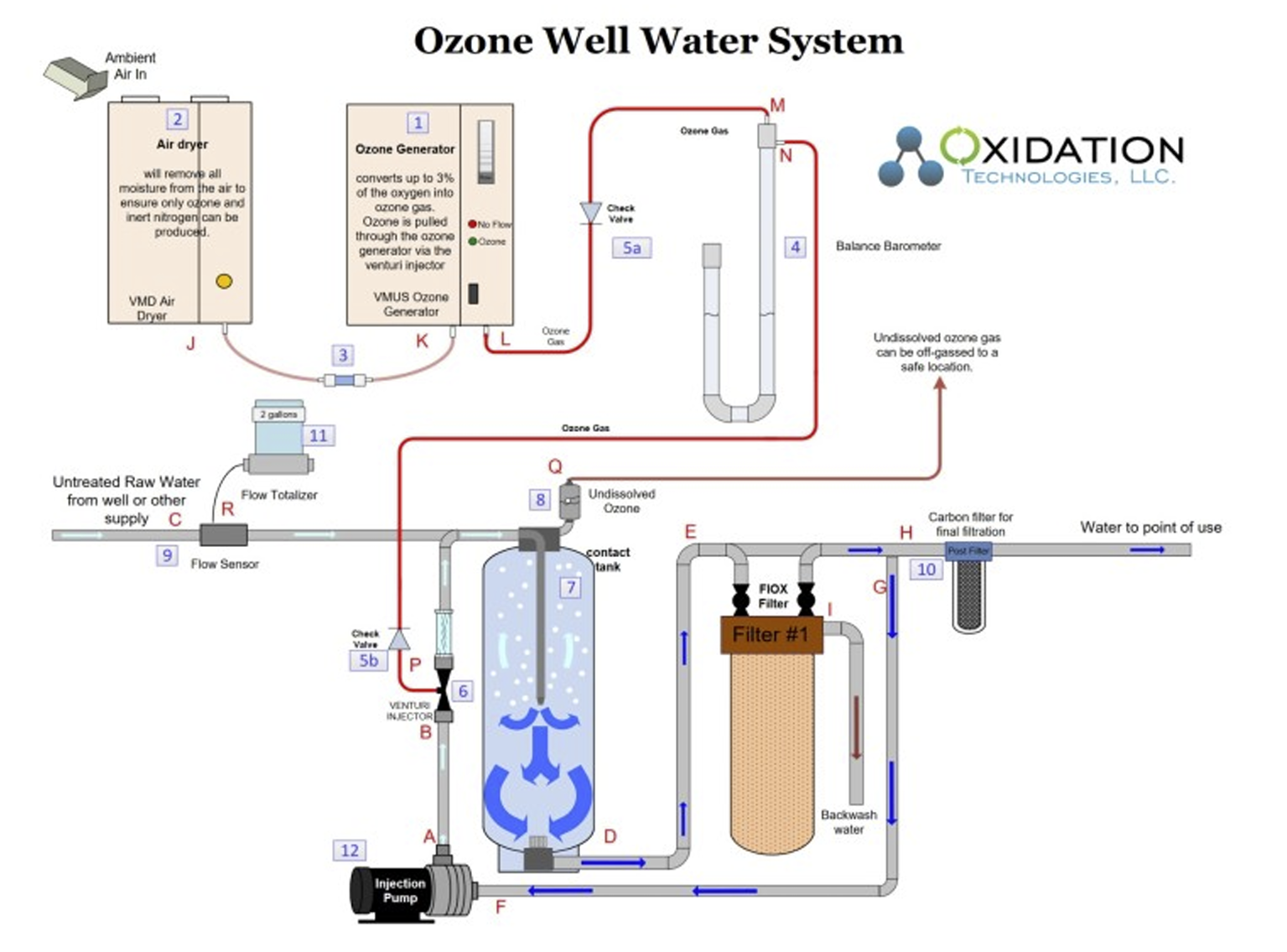 Case Study: Ozone for Iron, Manganese, and Bacteria in Domestic Well ...