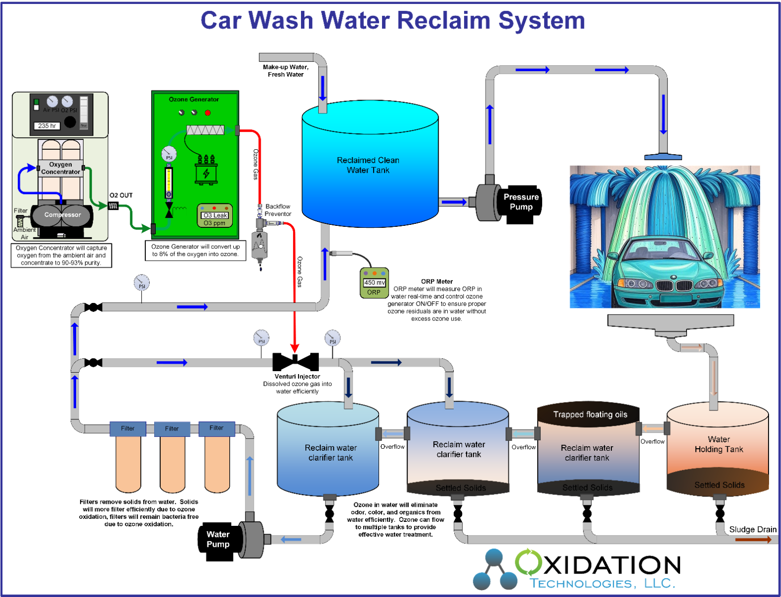 Car Wash Sustainability: The Power of Advanced Water Reclaim ...