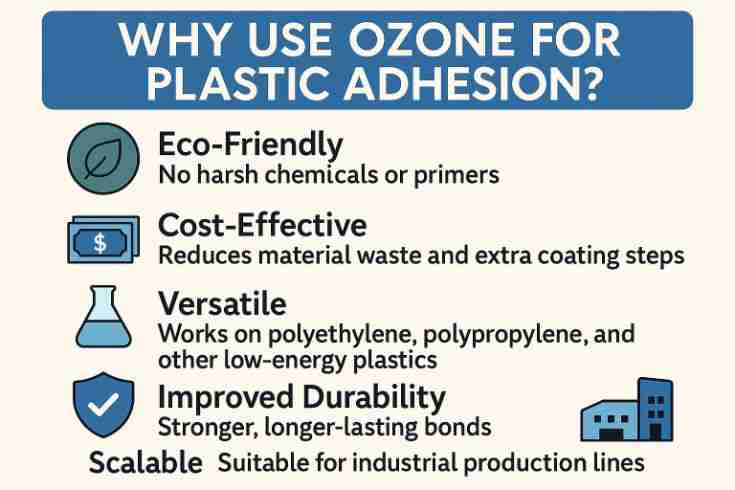 Ozone Surface Treatment for Plastic Adhesion – Oxidation Technologies News