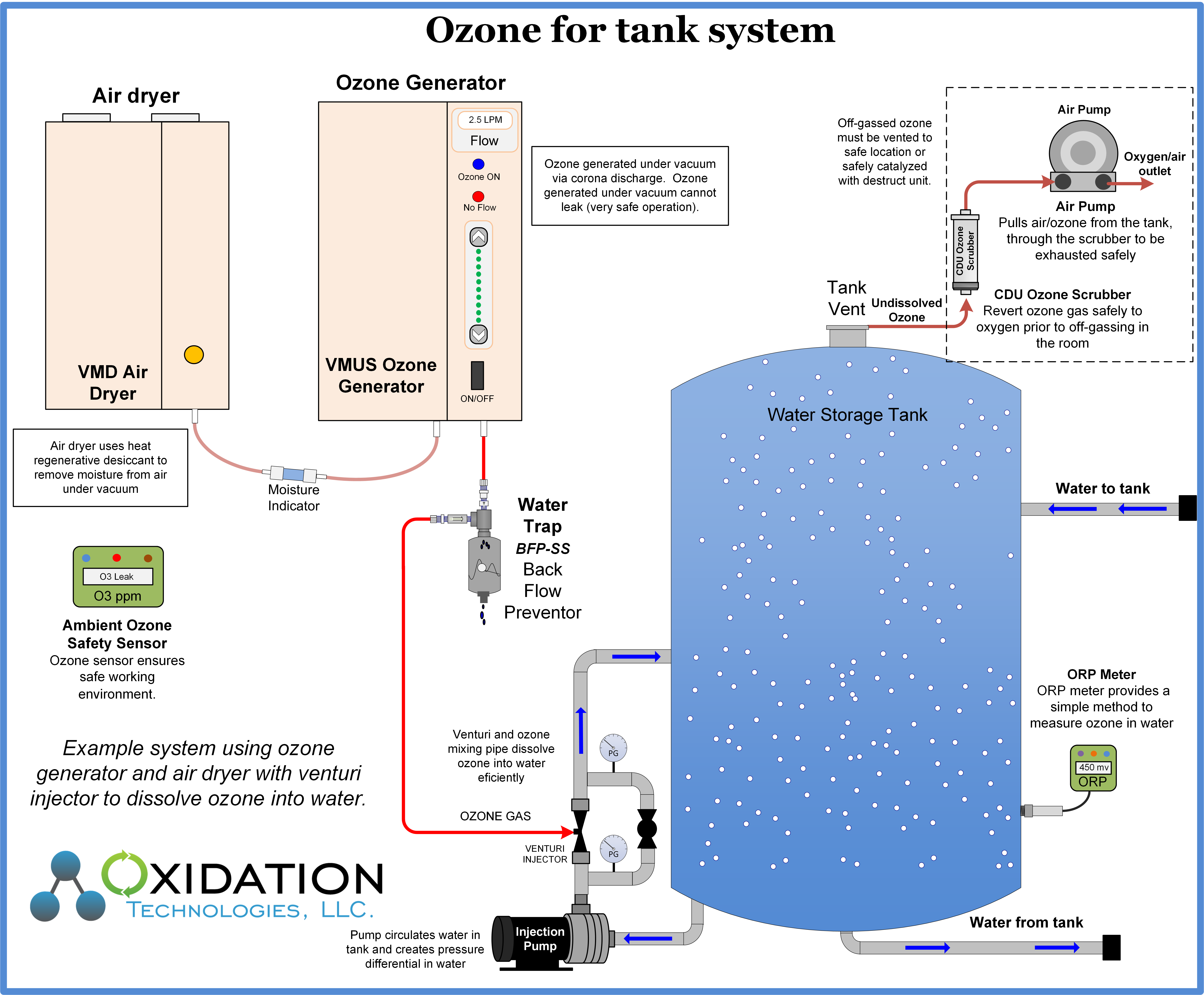 Ozone equipment manufacturer and ozone system integrators Ozone ...