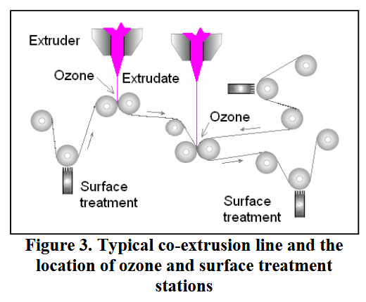 Ozone equipment manufacturer and ozone system integrators Ozone Surface ...