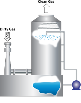 Ozone equipment manufacturer and ozone system integrators ozone ...