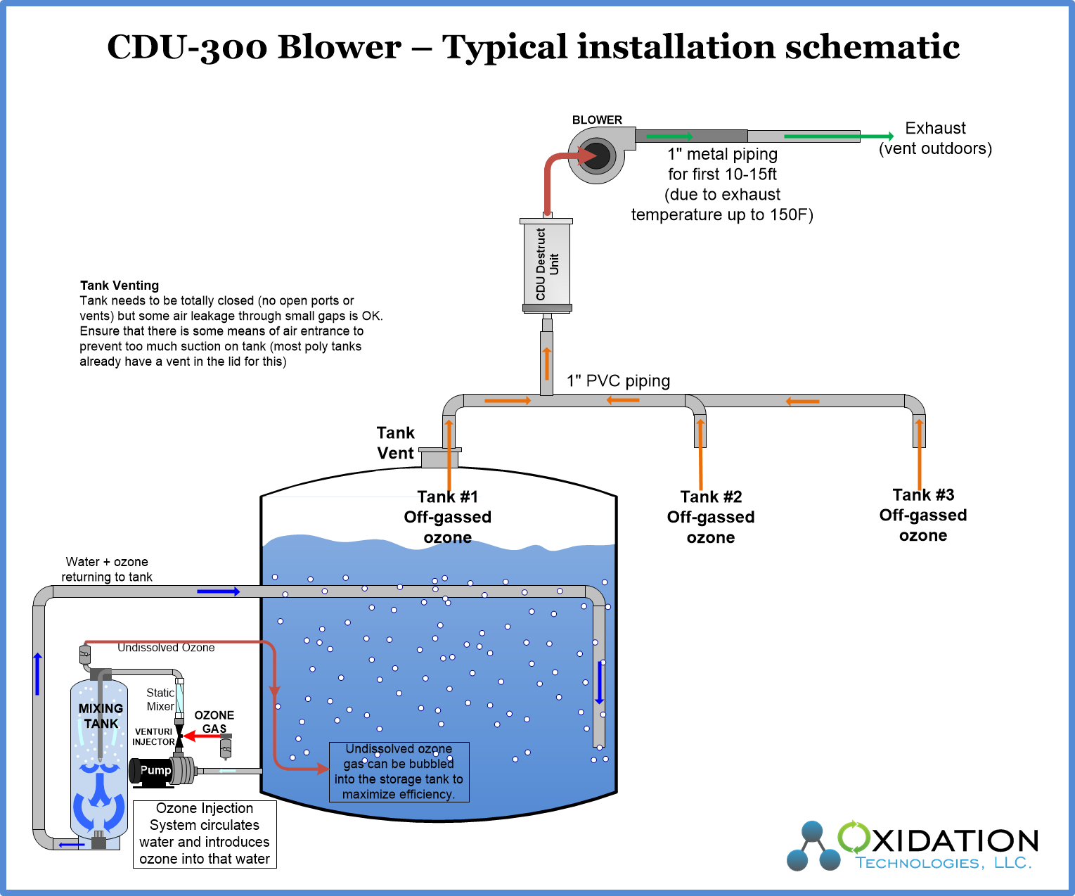 How to Install an Ozone Scrubber on tank head-space – Oxidation ...
