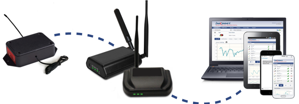 Wireless Gas Monitoring