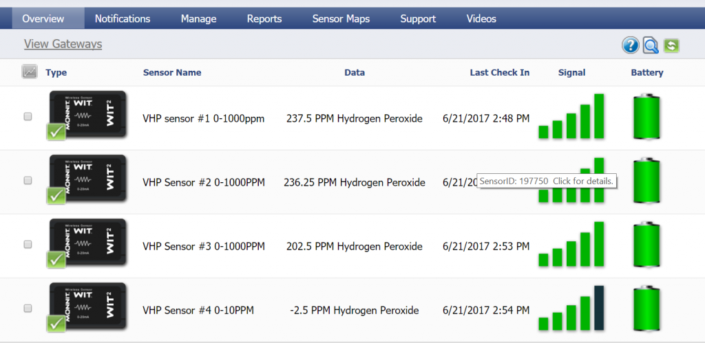 Wireless Gas Monitoring